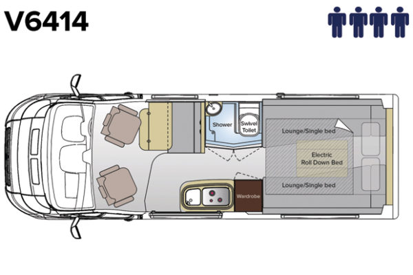 New motorhomes for sale | Avida RV | Sunliner RV | AUSMHC