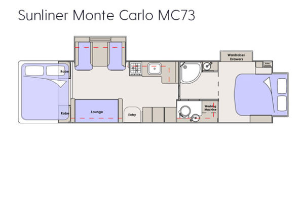 New motorhomes for sale | Avida RV | Sunliner RV | AUSMHC